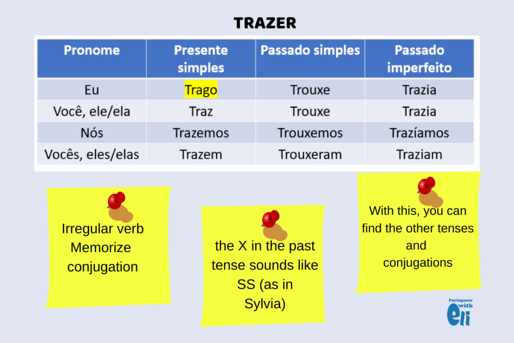 Difference between Trazer and Levar in Portuguese - Portuguese with Eli