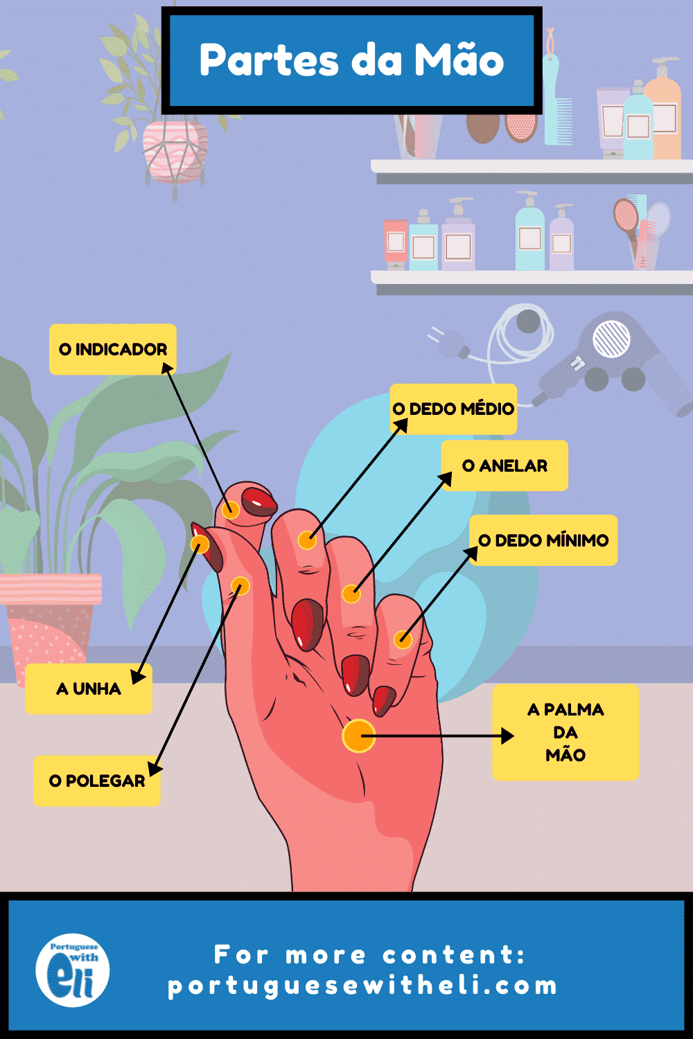Body Parts in Portuguese — the Ugly, and the Funny - Portuguese with Eli