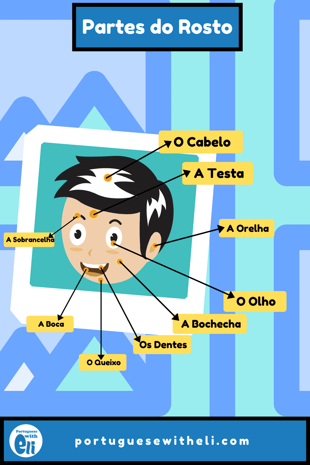 Body Parts in Portuguese — the Ugly, and the Funny - Portuguese with Eli